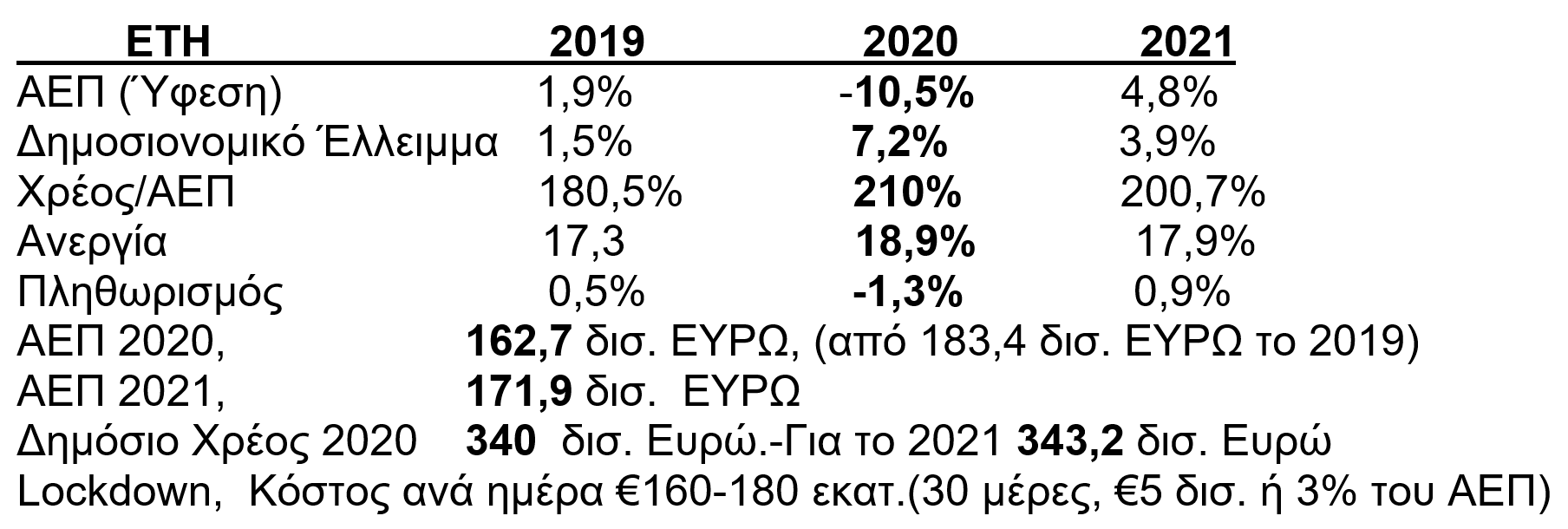Οικονομικές Διαστάσεις της Πανδημίας COVID-19 – Ε.Α.Α.Α.