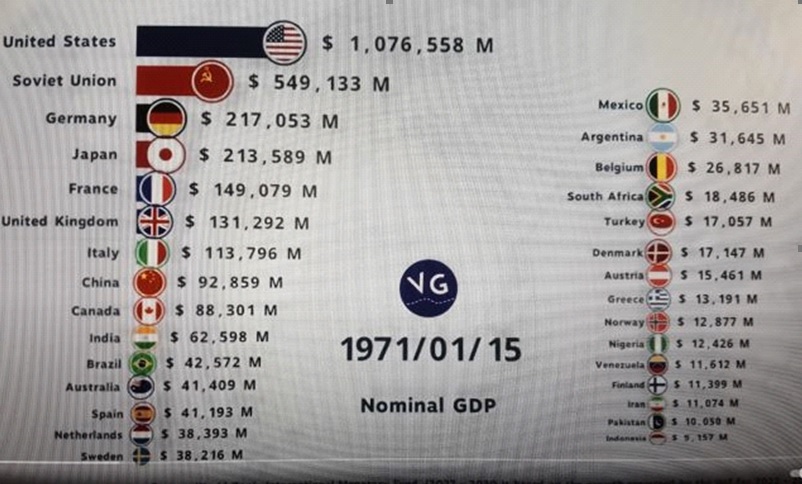Εξέλιξη του ΑΕΠ της Ελλάδος – Ε.Α.Α.Α.
